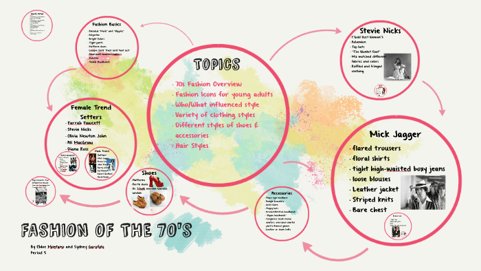 fashion of the 70's by Chloe Montano on Prezi