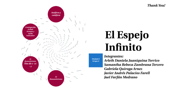 Unidad 2 - El espejo infinito by Javier Son on Prezi