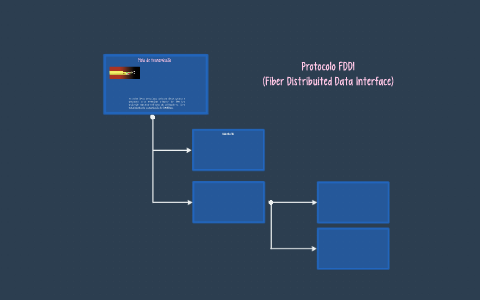 Protocolo fddi (Fiber Distributed Data Interface) by Erik Ray