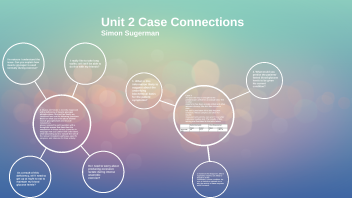 Case Connections - Unit 2 by simon sugerman on Prezi