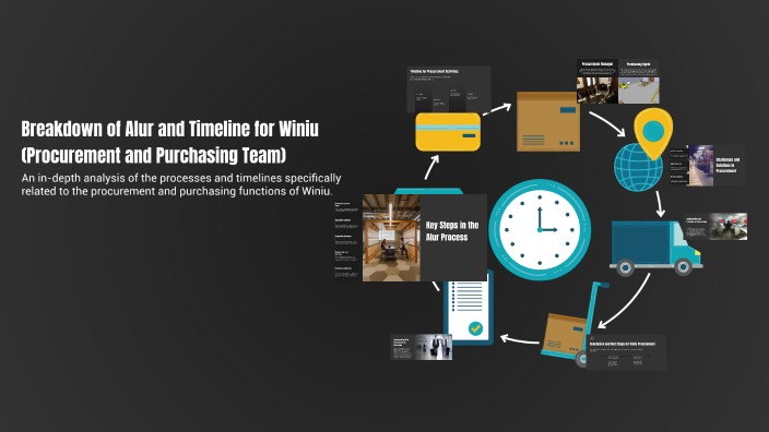 Breakdown of Alur and Timeline for Winiu (Procurement and Purchasing ...