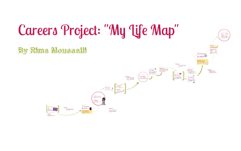 Careers Project: "My Life Map" by Rima Moussalli