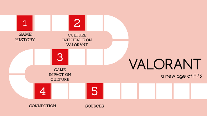 Final by Connor Fallon on Prezi