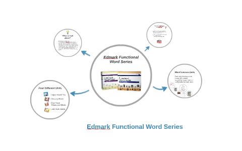 Edmark Functional Word Series by Sarah Dzwik on Prezi