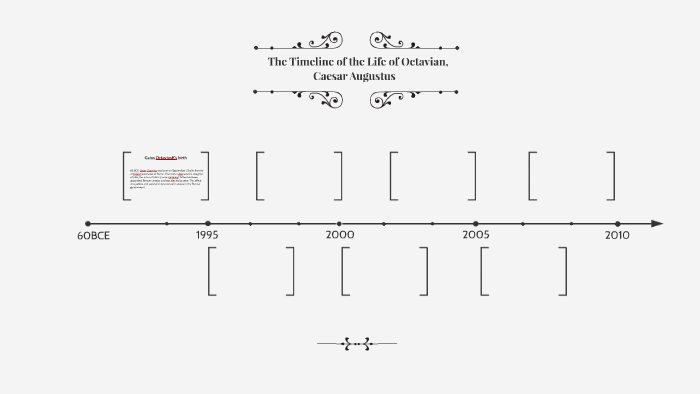 The Timeline of the Life of Nero, by Jenny Xie on Prezi
