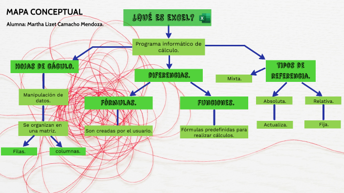 MAPA CONCEPTUAL (EXCEL) by Martha Lizet on Prezi