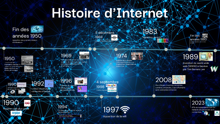 Frise de l'histoire d'internet by groupe8 2de9 on Prezi