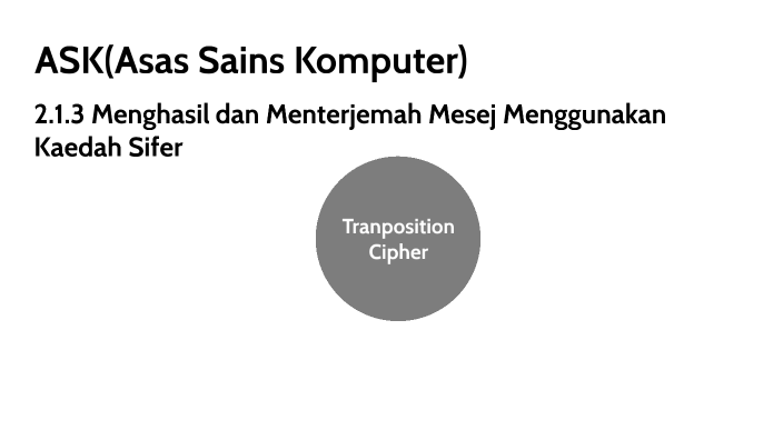 Transposition Cipher by Iman Khalish on Prezi