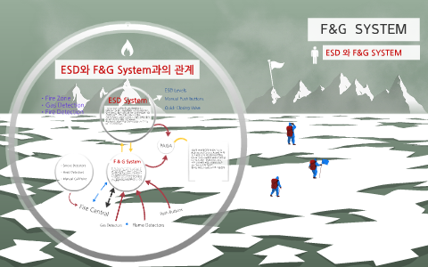 F&G SYSTEM by 상섭 한 on Prezi