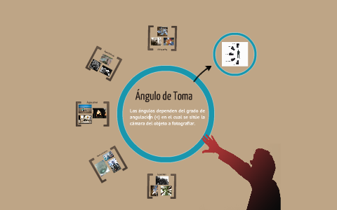 Angulo de Toma by Brian Ospina on Prezi