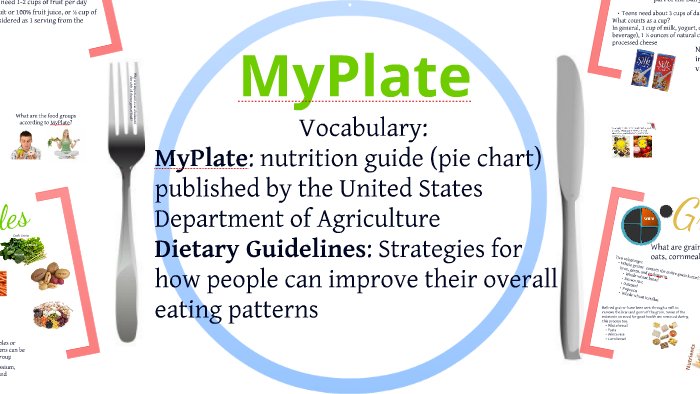 MyPlate Lesson by Perry Finley on Prezi