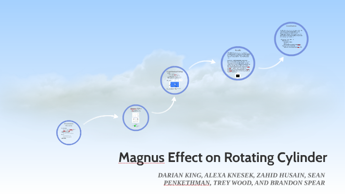 Magnus Effect on Rotating Cylinder by Zahid Husain on Prezi