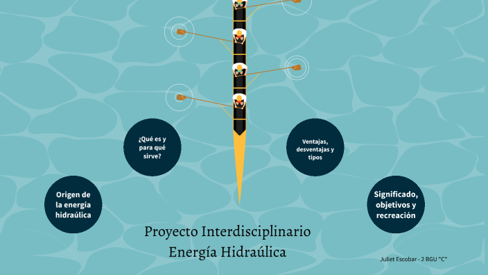 Proyecto Interdisciplinario Energía Hidraúlica by Juliet Escobar on Prezi