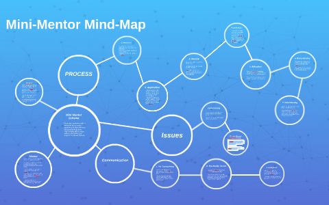 Mini-Mentor Mind-Map by Natalie Nabi on Prezi
