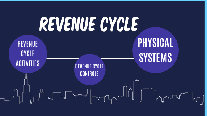 Revenue Cycle Mind Map by Ri Sen on Prezi