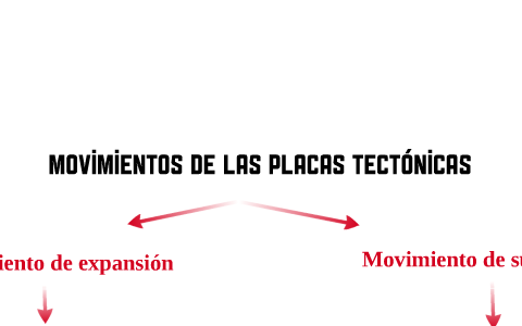 Bordes constructivos y destructivos by Rosana Bollo on Prezi