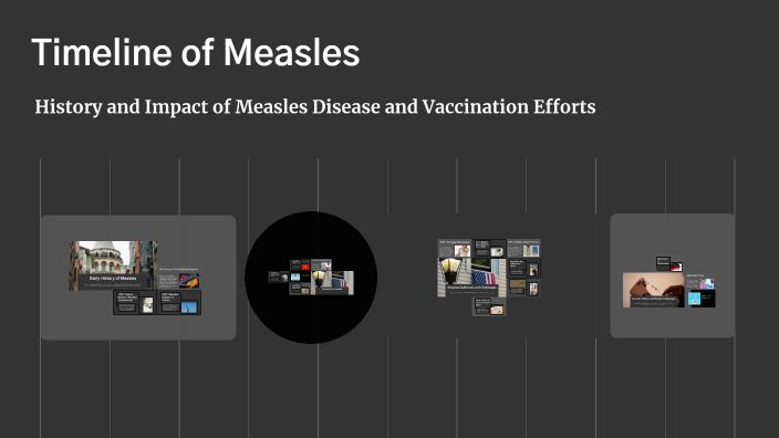 Timeline of Measles by Shannon Moyte on Prezi