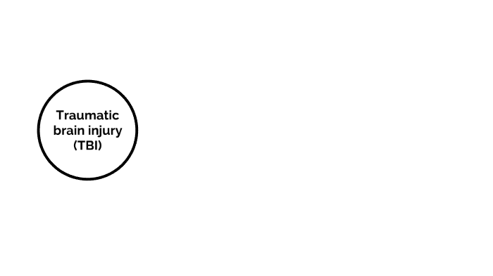 Hovedtraumer og traumatiske blødninger by Jesper Ratzer on Prezi