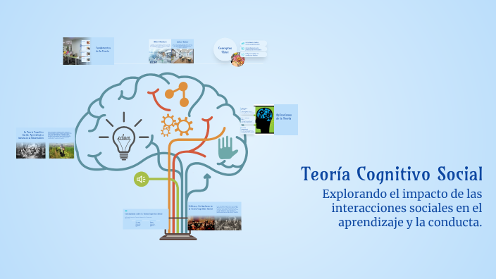 Teoría Cognitivo Social by Cirenet Rojas on Prezi