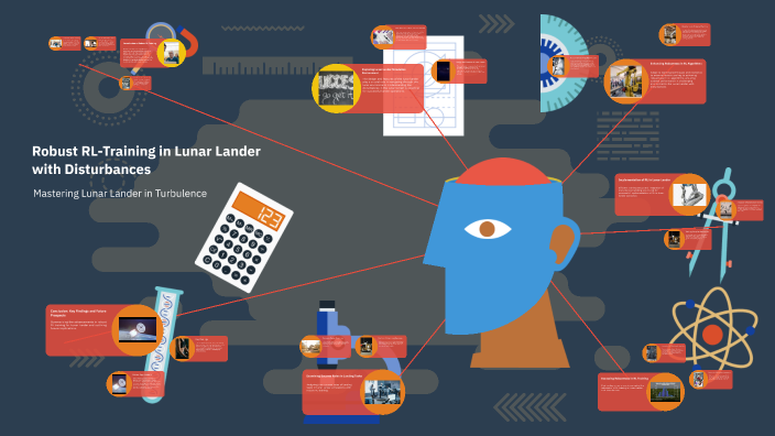 Robust Rl Training In Lunar Lander With Disturbances By Muhammad Arsalan On Prezi