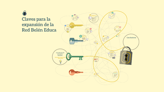 Aprendizajes del proceso de expansión by