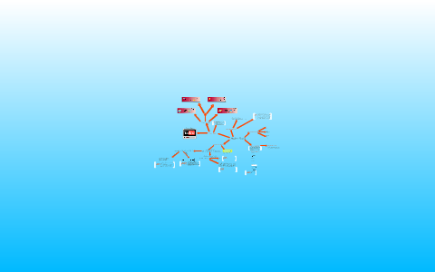 Modern Physics Concept Map (Sean and Joseph) by Joseph Rogero on Prezi