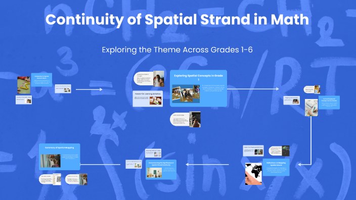 Continuity of Spatial Strand in Math by Heather Cooke on Prezi