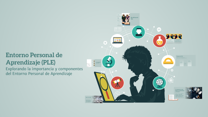Entorno Personal de Aprendizaje (PLE) by IVON ANGELINA BECERRA DEL ...
