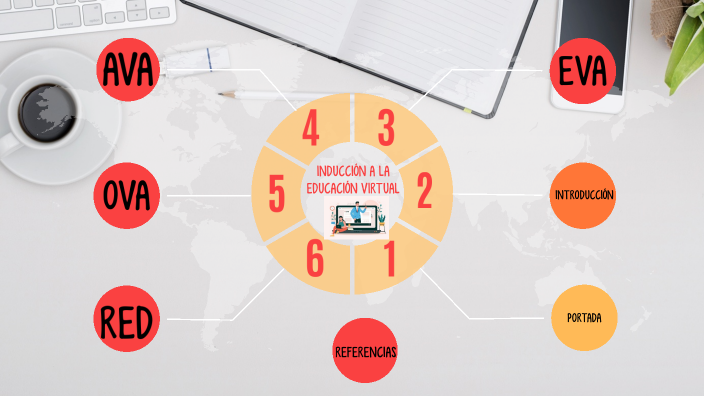 ORGANIZADOR GRÁFICO AVA-OVA-RED-EVA by HERNÁN MANRIQUE on Prezi