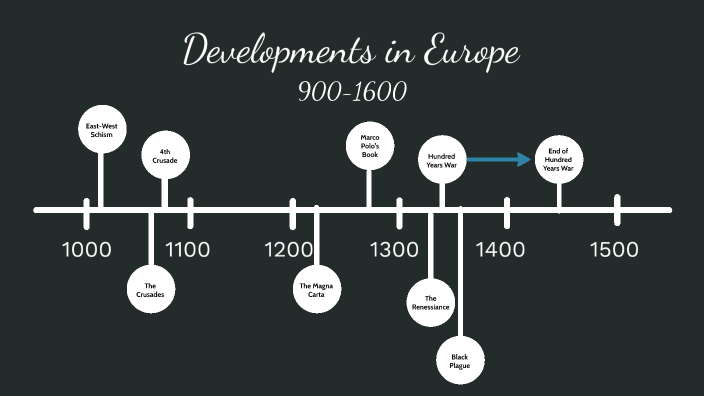 Developments in Europe by Jacob Farris on Prezi