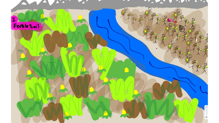 The Four Steps to Aztec Civilization by Daria D. on Prezi