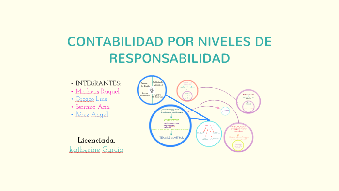 CONTABILIDAD POR NIVELES DE RESPONSABILIDAD by Raquel Matheus on Prezi