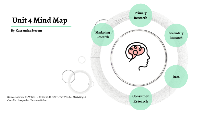 BMI3C: Unit 4 Mindmap by Cassandra Stevens on Prezi