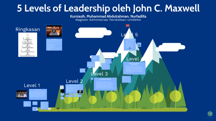 5 Levels of Leadership oleh John C. Maxwell by Muhammad Abdulrahman on ...