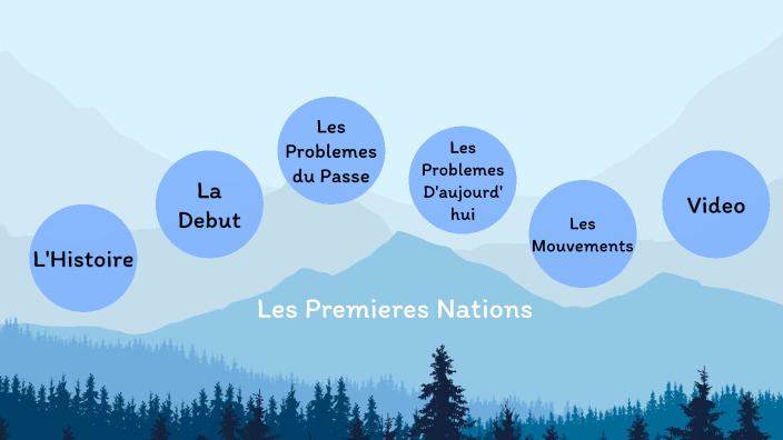 Les Premieres Nations by carlo Khella on Prezi