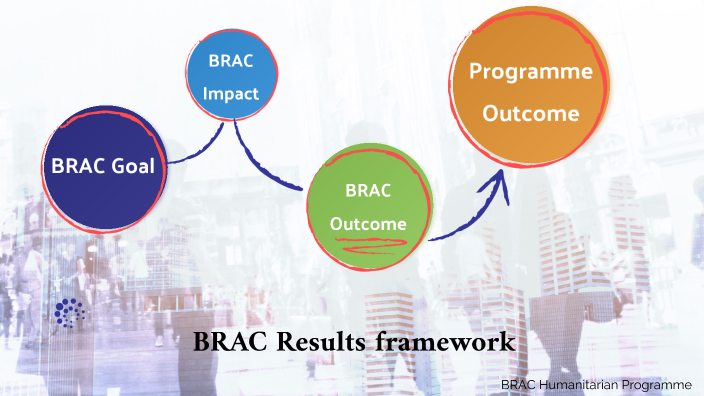 BRAC Strategy 2021-2025 by on Prezi