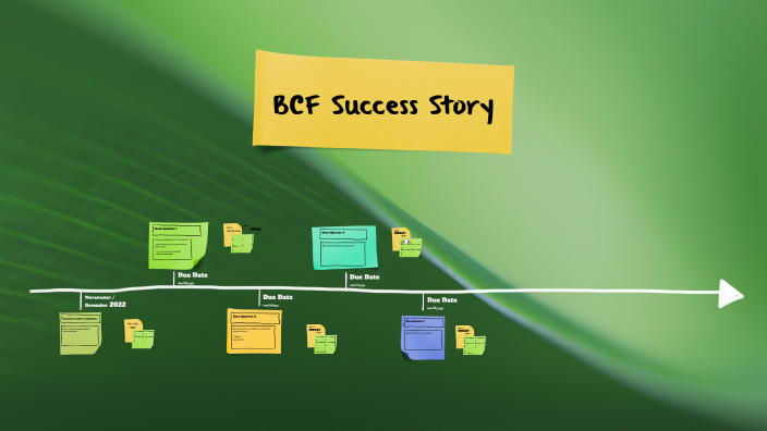 Leakers Success by Jerry Cedillo on Prezi