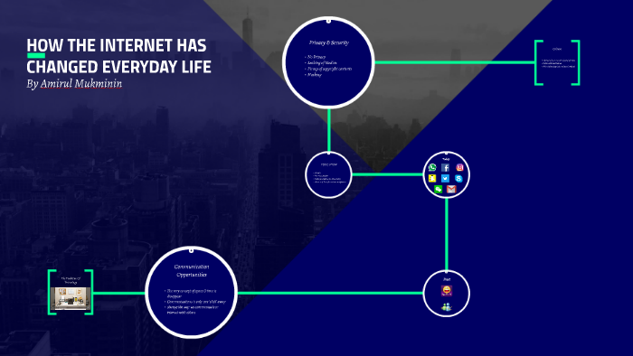 HOW THE INTERNET HAS CHANGED EVERYDAY LIFE by Amirul Mukminin