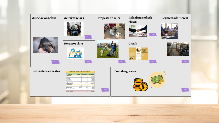 Mètode canvas by Adriana Nicolás Luey on Prezi