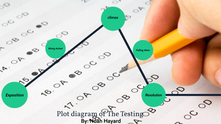 The Testing Plot Diagram by Noah Hayward on Prezi