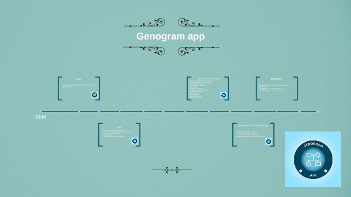 Genogram app by Esmée Bakker on Prezi