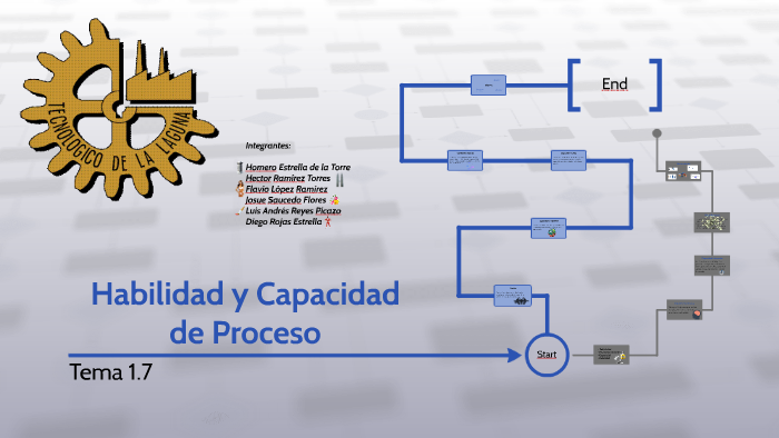 Habilidad y Capacidad de Proceso by Diego Rojas on Prezi