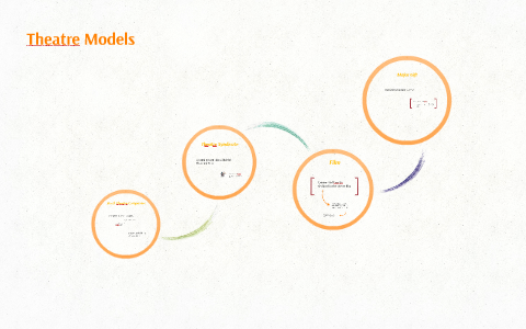 Theatre Models by Alexa Hauck on Prezi