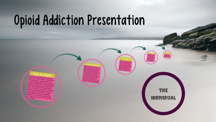 Opioid Addiction Presentation by Hailey West on Prezi