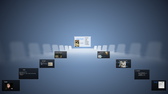 Spreekbeurt Anne Frank by Alaa Badawi on Prezi