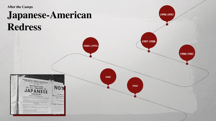 Japanese-American Redress by Katrin Jerome on Prezi