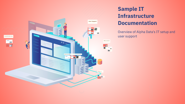 Sample IT Infrastructure Documentation by Abdhul Kafoor on Prezi