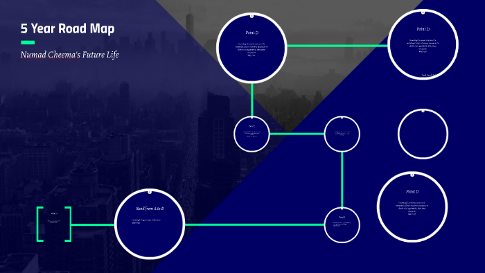 5 Year Road Map by Numad Cheema on Prezi