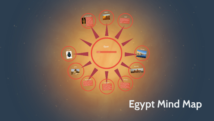 Egypt Mind Map by Alex Morgan on Prezi