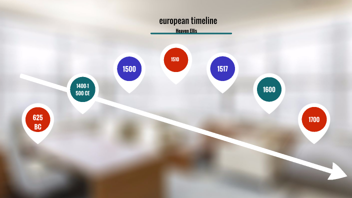european timeline by HEAVEN ELLIS on Prezi